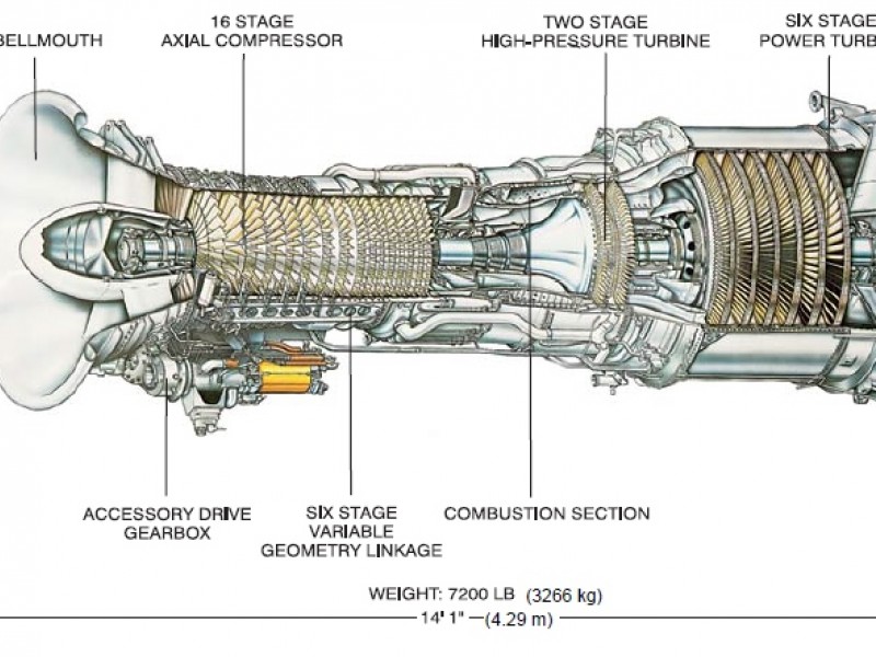 TURBINE MARKETPLACE | Control cards, MCC, Hot Gas Path Parts ...